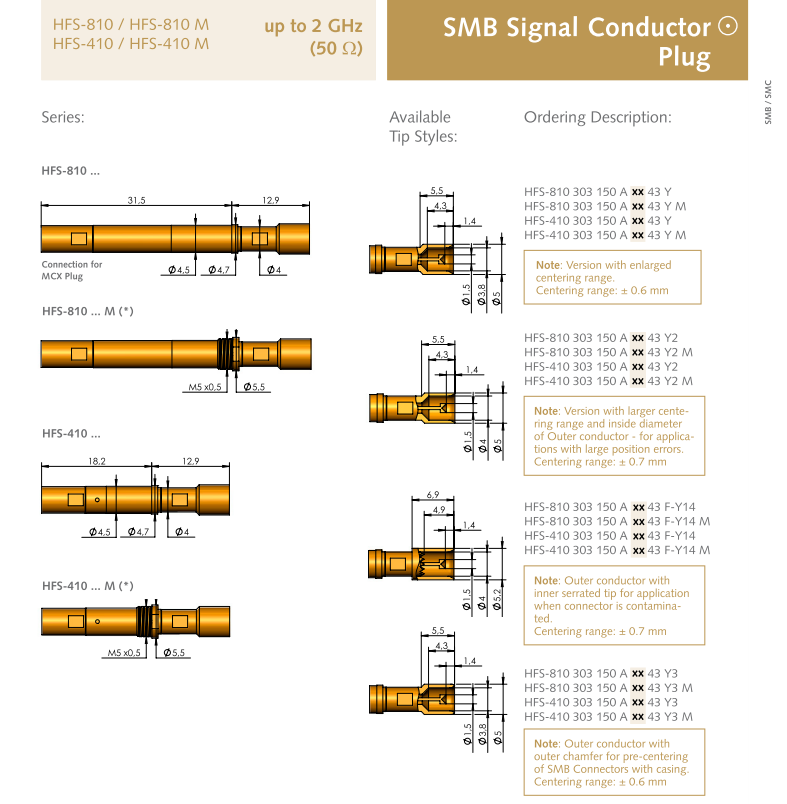WITTHAILAND - Product