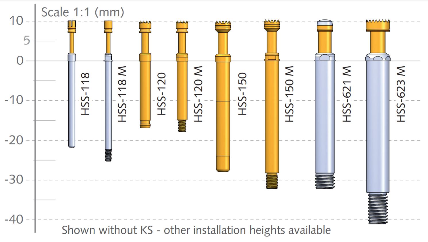 WITTHAILAND - Product