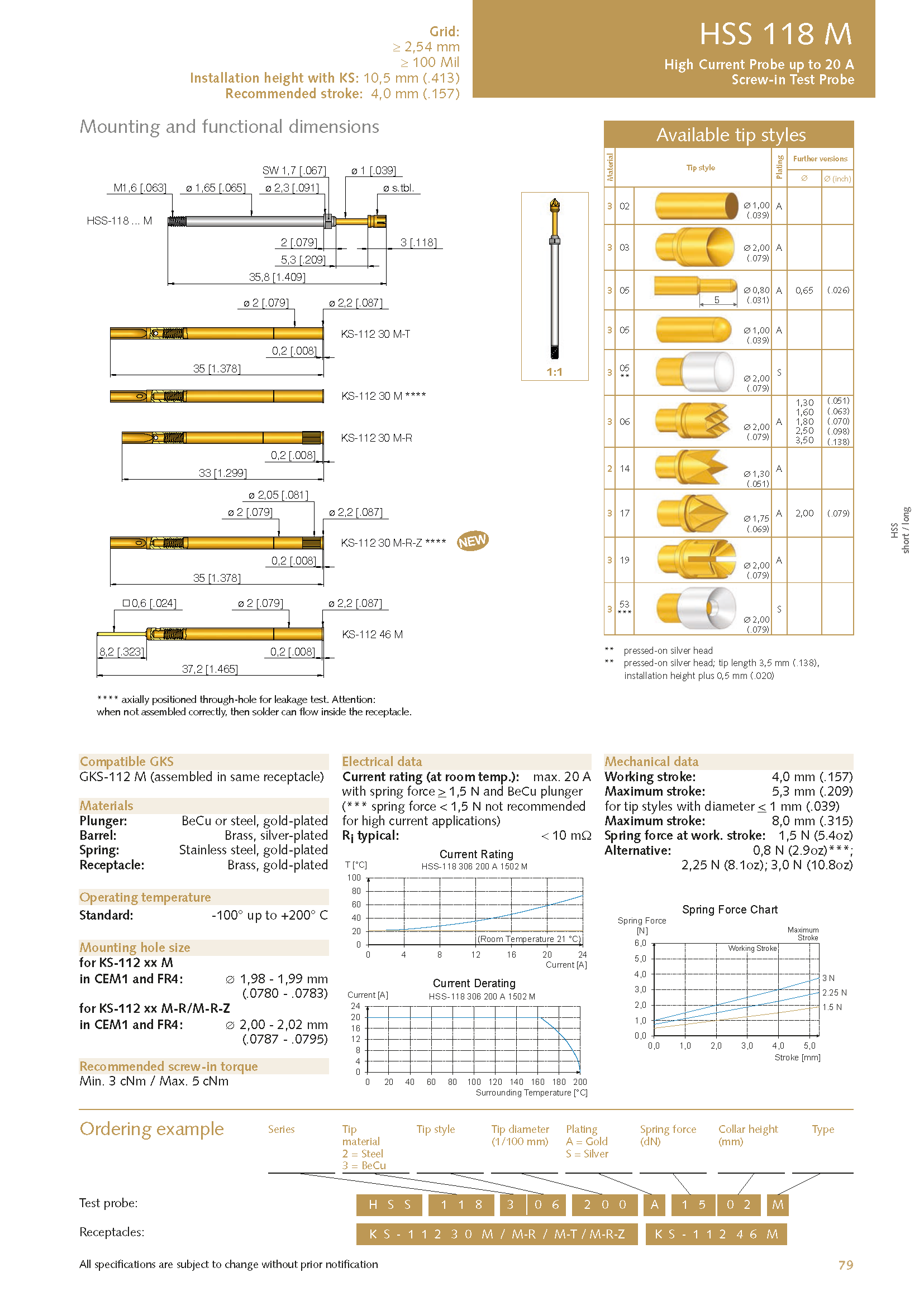 WITTHAILAND - Product