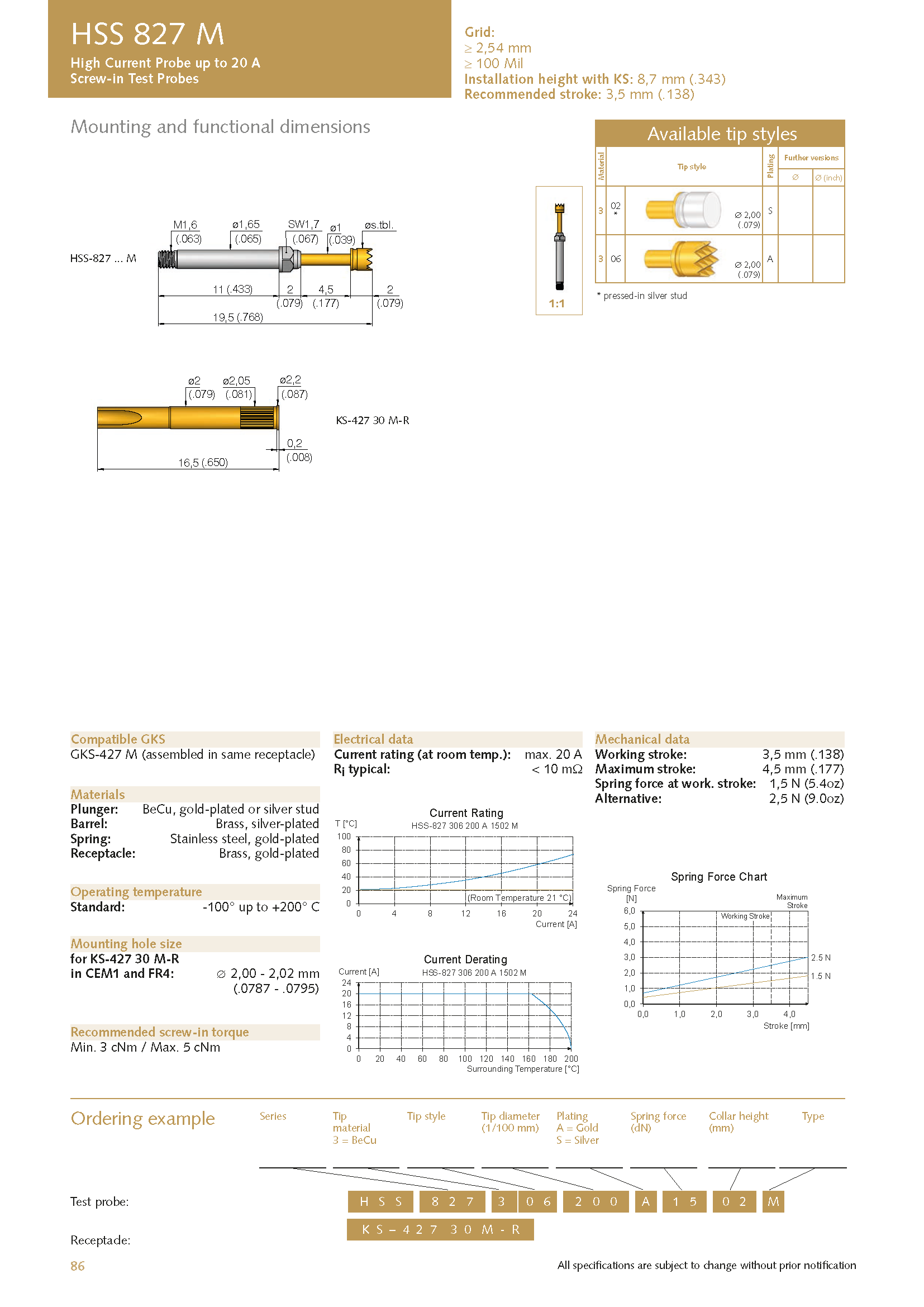 WITTHAILAND - Product