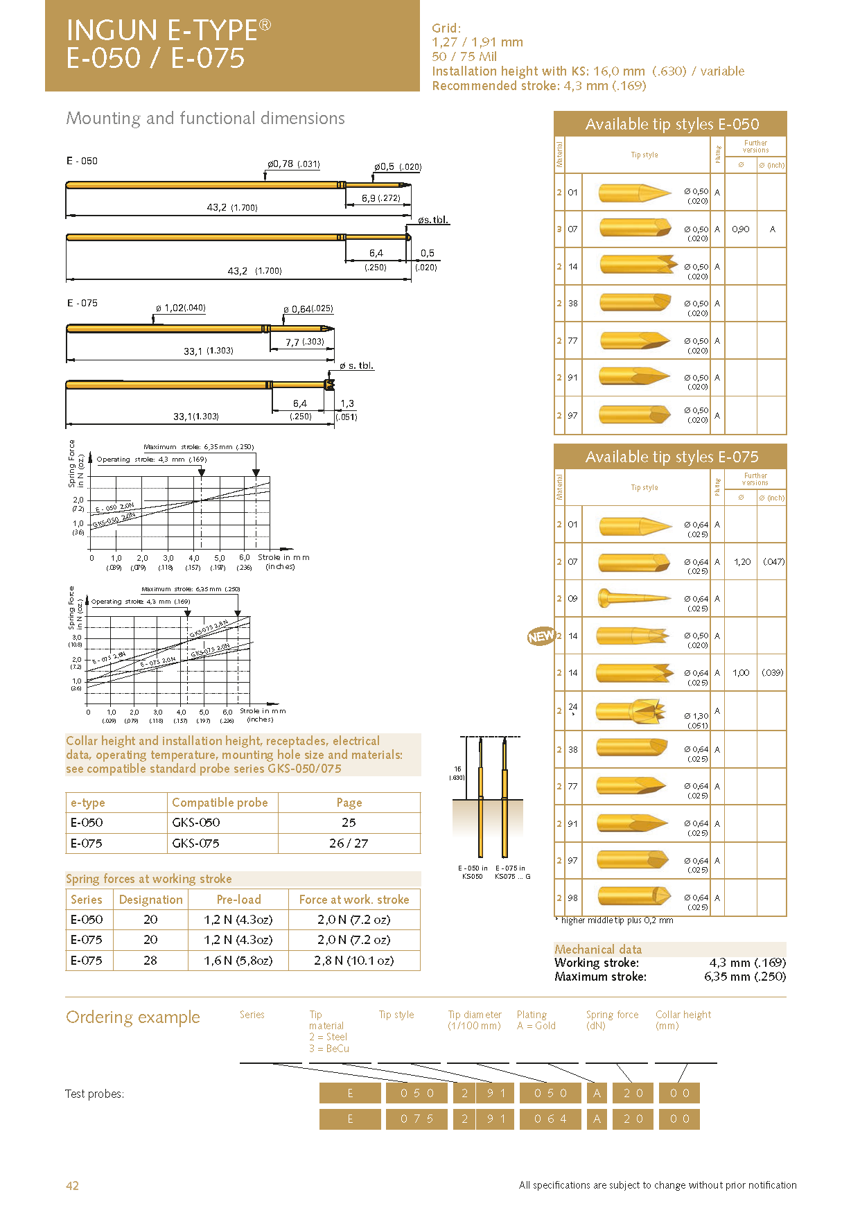 WITTHAILAND - Product
