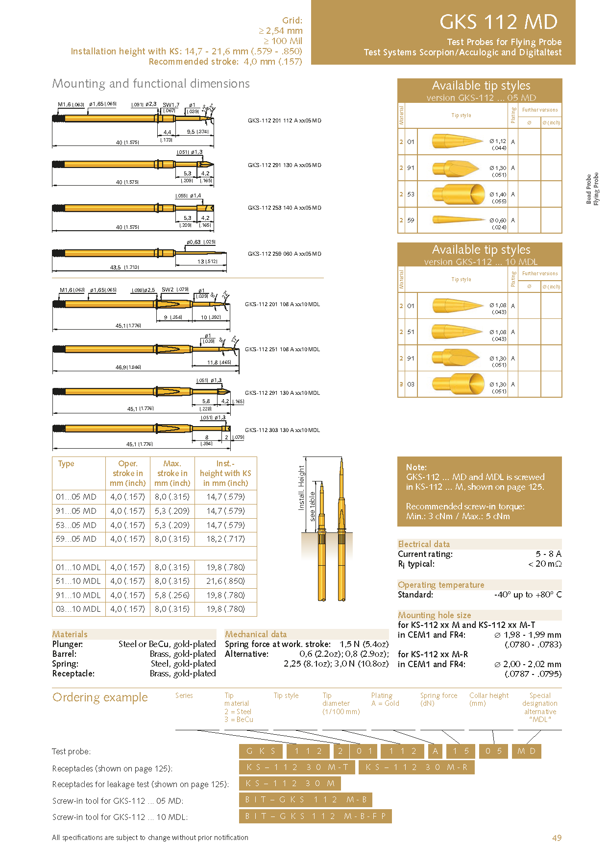 WITTHAILAND - Product