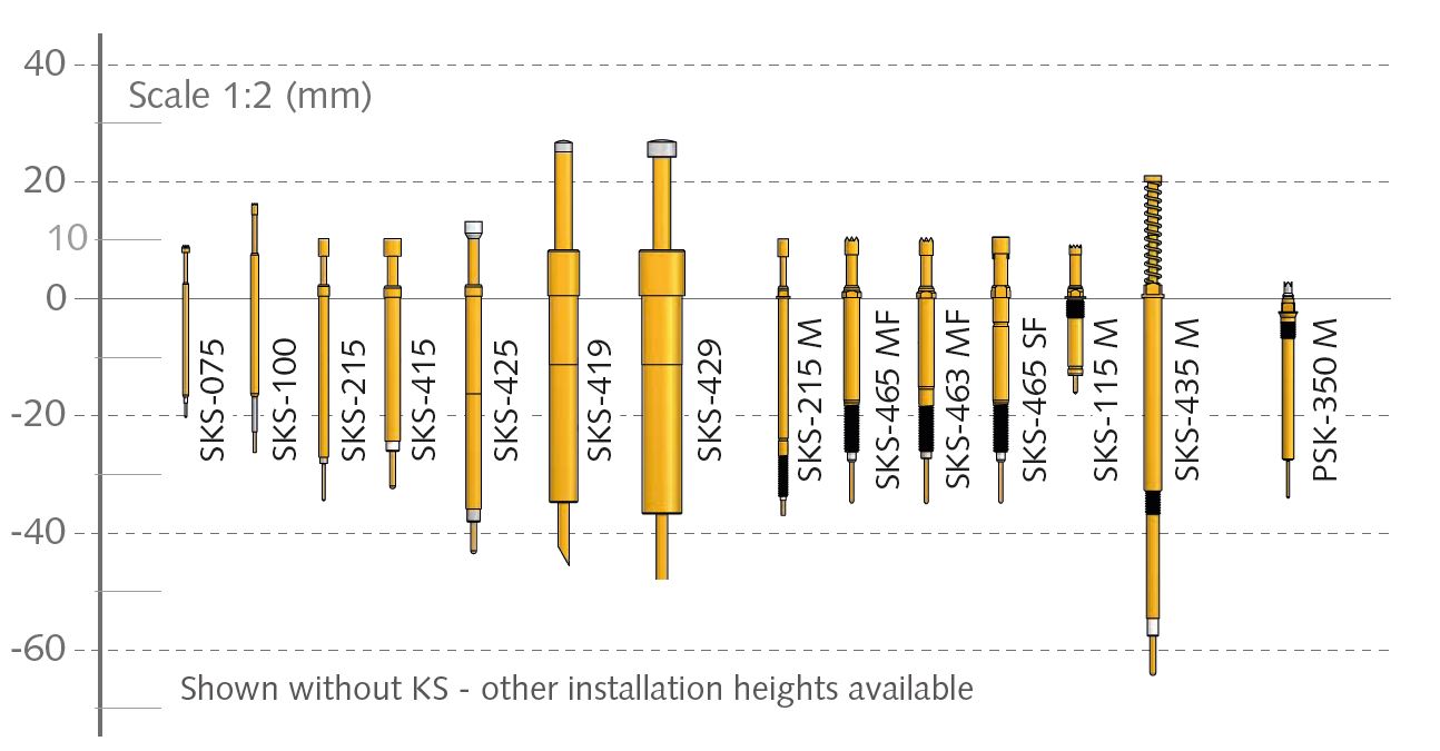 WITTHAILAND - Product