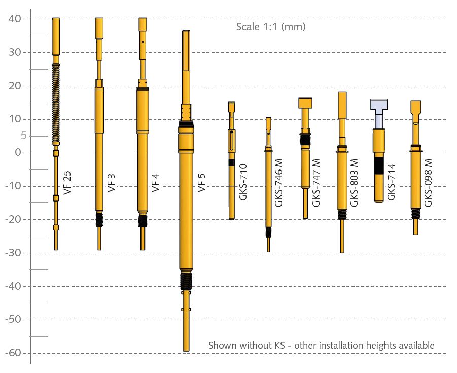 WITTHAILAND - Product