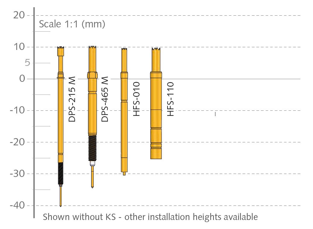 WITTHAILAND - Product