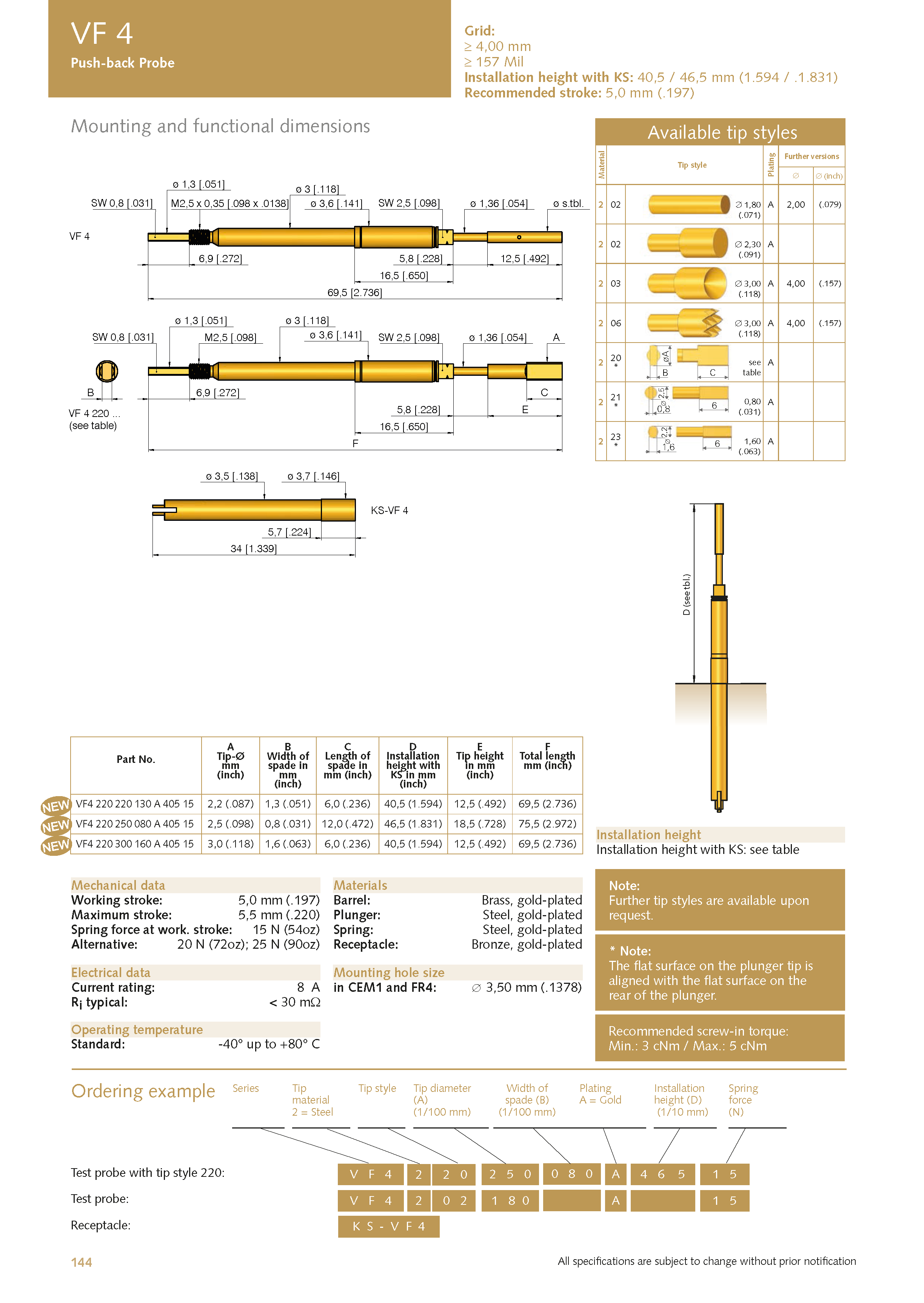 WITTHAILAND - Product