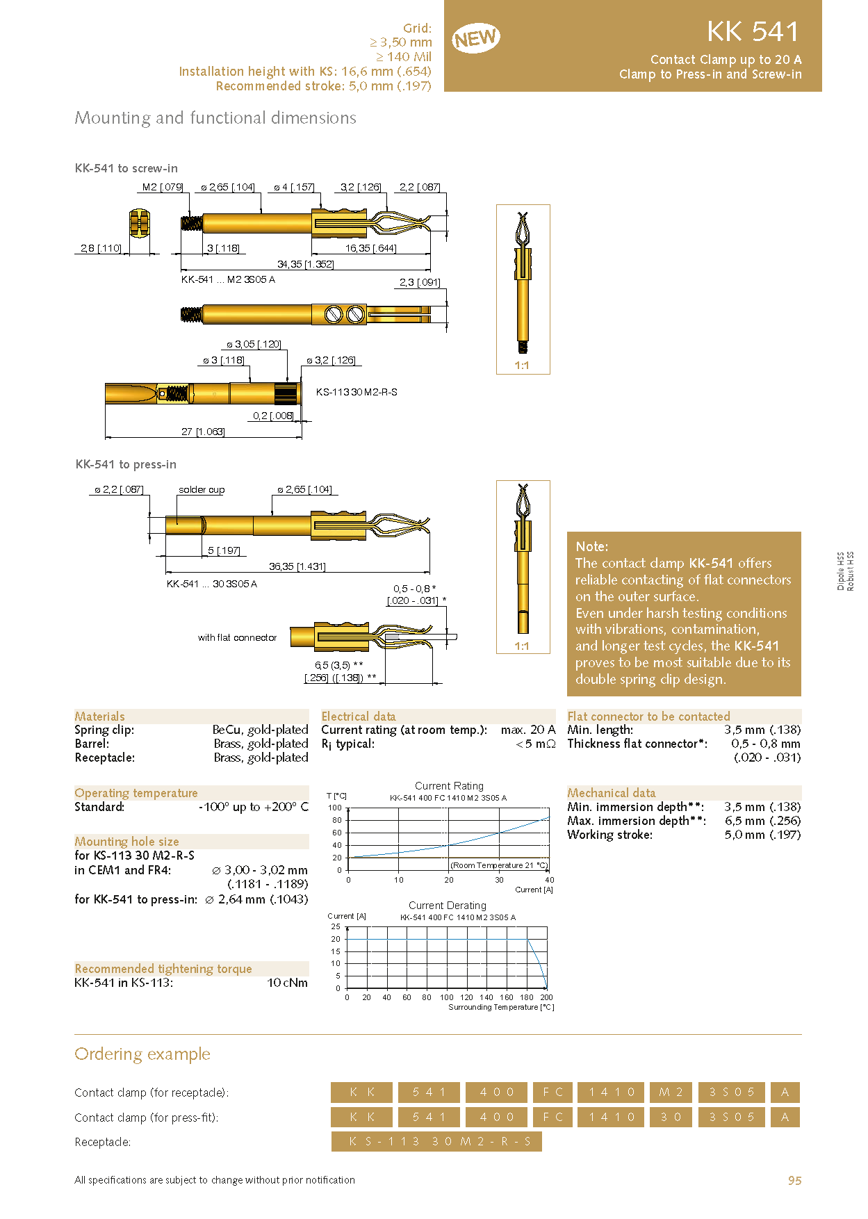 WITTHAILAND - Product