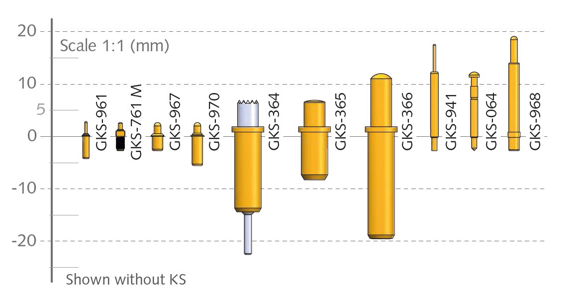 WITTHAILAND - Product