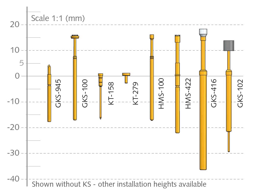 WITTHAILAND - Product