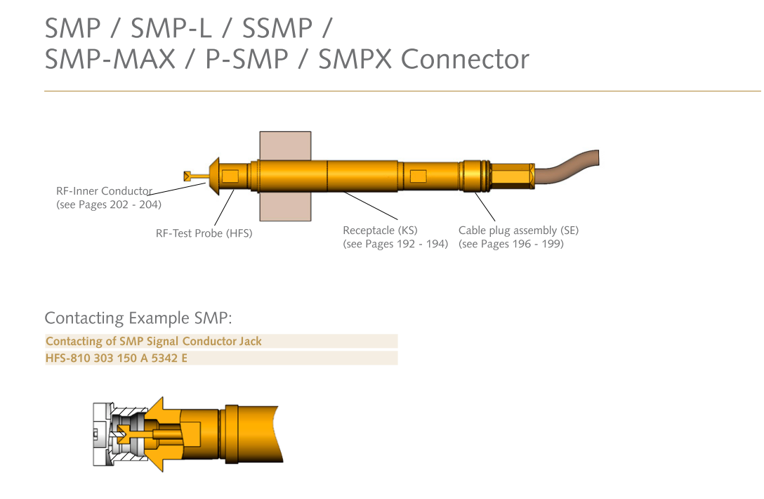 WITTHAILAND - Product