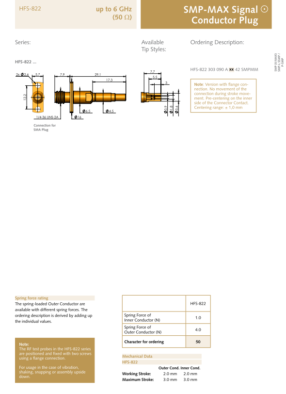 WITTHAILAND - Product